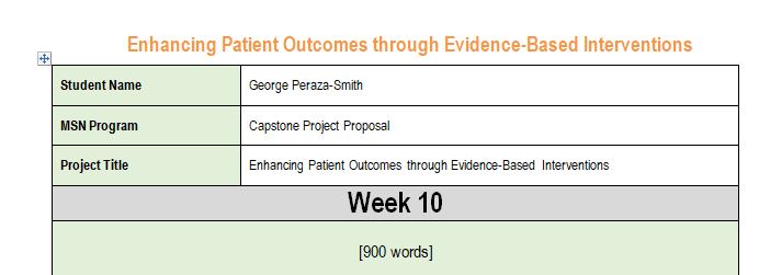 Create an academic poster based on your MSN Capstone Project Proposal ...