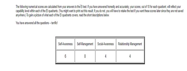 Decide which strategies will help you improve your emotional intelligence ...