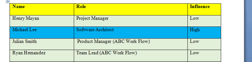 Plan a project according to project management best practices ...